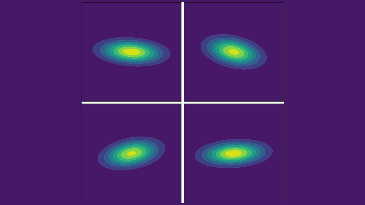 Quantum Light Generation with High Harmonic Generation